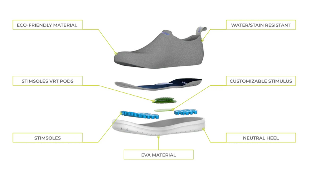 Innovative Design - Biopods Footwear - Biopods®